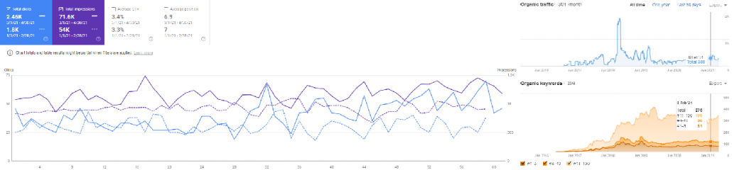 Contextual Search | Implications of Context for SEO