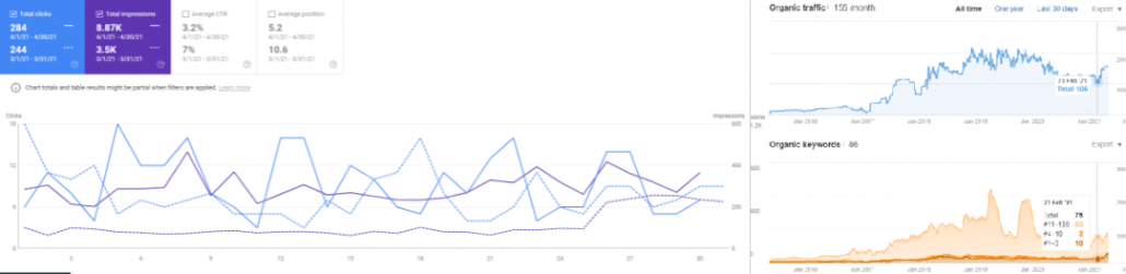 Contextual Search | Implications of Context for SEO