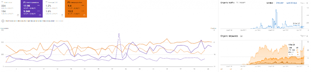 Contextual Search | Implications of Context for SEO