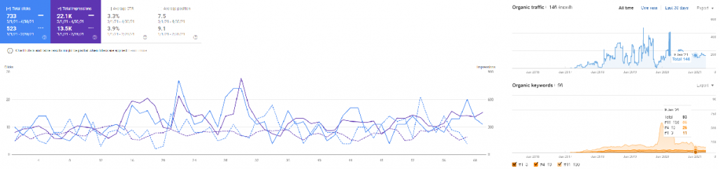 Contextual Search | Implications of Context for SEO