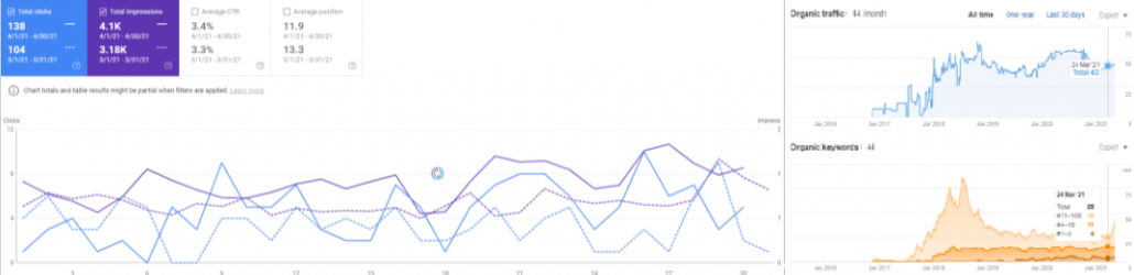 Contextual Search | Implications of Context for SEO