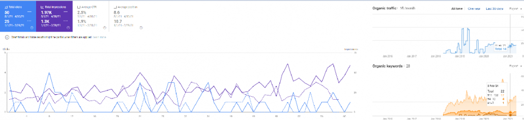 Contextual Search | Implications of Context for SEO