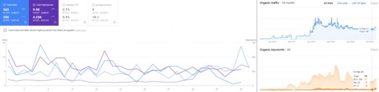 Contextual Search | Implications of Context for SEO