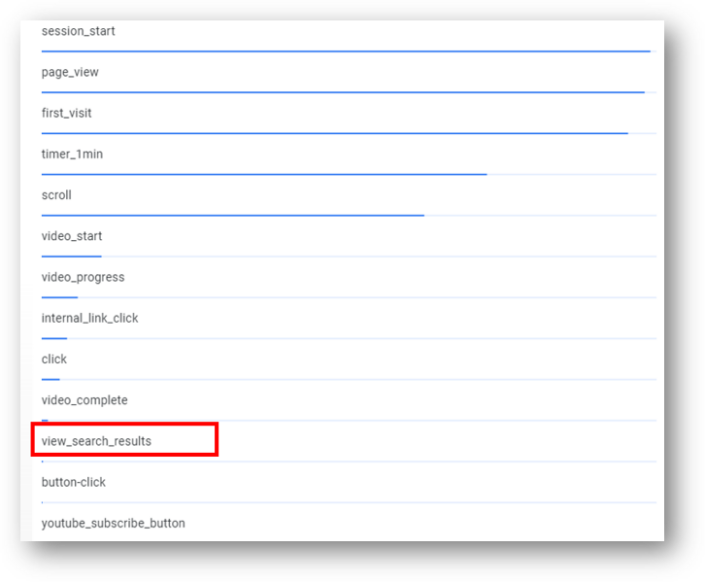 GA4 Path Exploration: A Reason to Be Excited About GA4