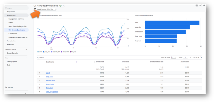 GA4 Views and Filters: Creating "Views" in Google Analytics 4