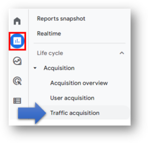 Google Analytics UTM Parameters: How to Use GA4 UTMs