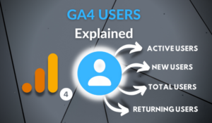 GA4 Views and Filters: How to Create "Views" (2025 Update)