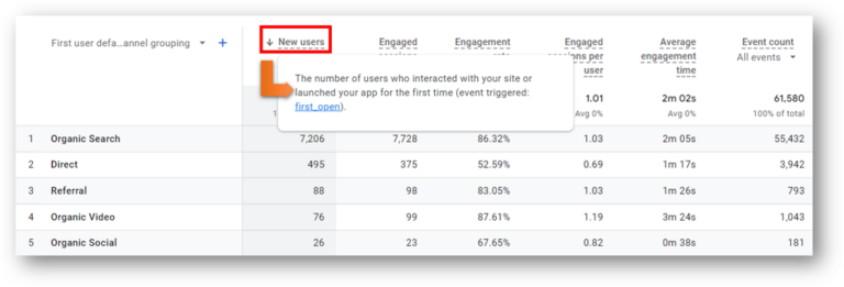 GA4 Users Defined: Active Users vs. Total Users vs. New Users
