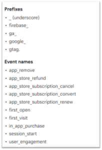 GA4 Custom Events: New Events *Without* Tag Manager (2025)