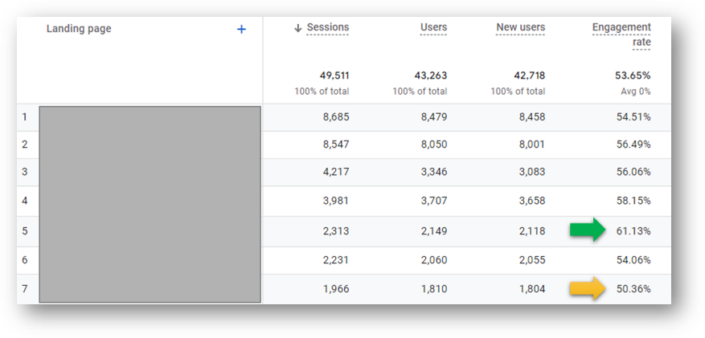 GA4 Engagement Rate Explained: How to Use and Improve