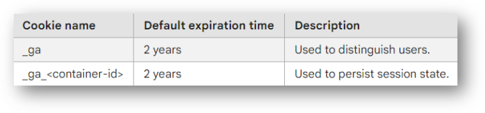 GA4 Cookies: Google Analytics Cookies in 2024