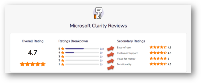 Microsoft Clarity vs. Google Analytics: A Beginner's Guide