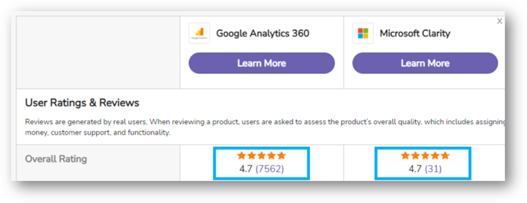 Microsoft Clarity vs. Google Analytics: A Beginner's Guide