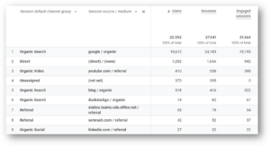 Google Analytics Source Medium Explained: GA4 Guide