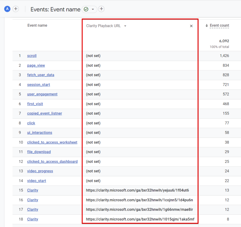 How to Integrate Microsoft Clarity and Google Analytics (GA4)