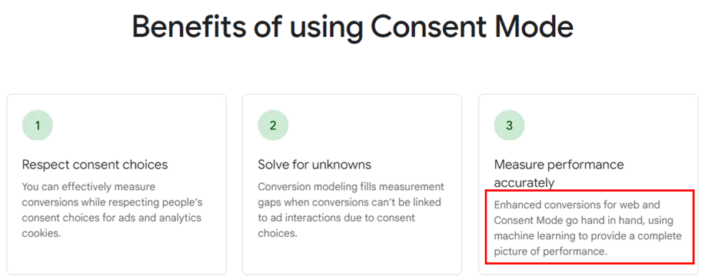Google Consent Mode v2: The Basics