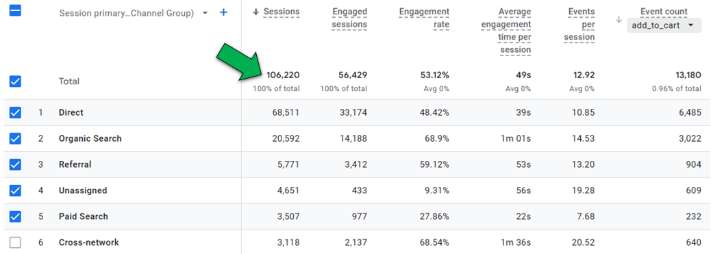 How to Create a Report for GA4 Events (3 Simple Options)